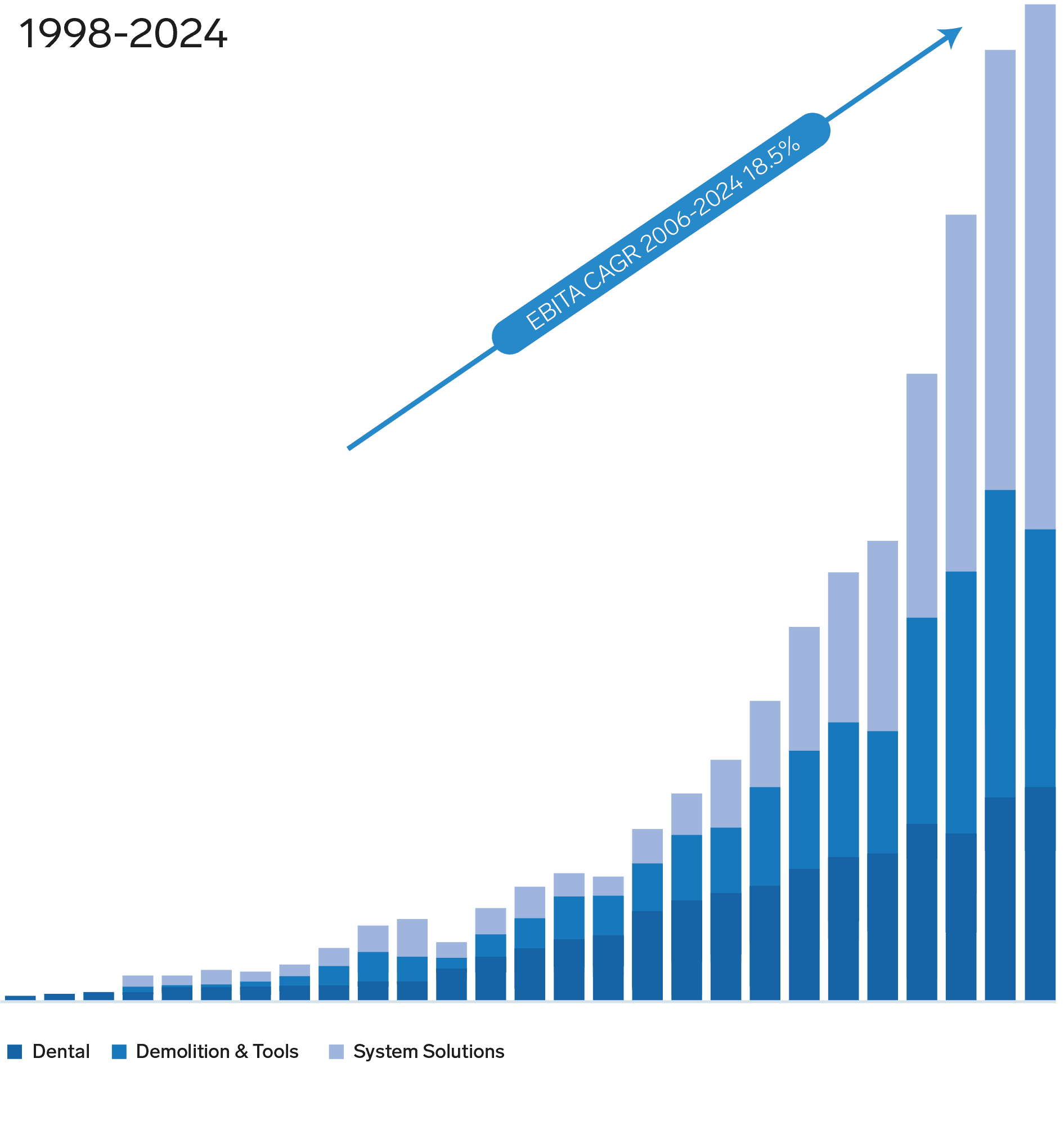 Lifco – A Safe Haven for Your Business